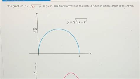 Solved The Graph Of Y 5x X2 Is Given Use Chegg Com