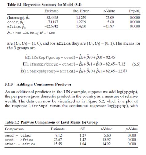 Solved Do The Exercises In R Studio Please Put The Codes Chegg