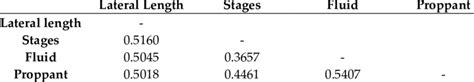 Correlation Between Each Key Engineering Parameter Download Scientific Diagram