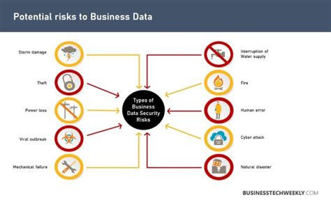 How To Protect Your Business Data In 10 Simple Steps