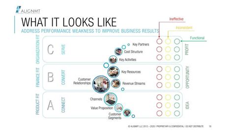 Alignmentmap Recoveryplaybook Ian Shanno