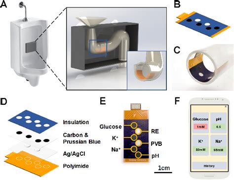 Figure 1 From An Integrated Flexible Multi Sensing Device For Daily