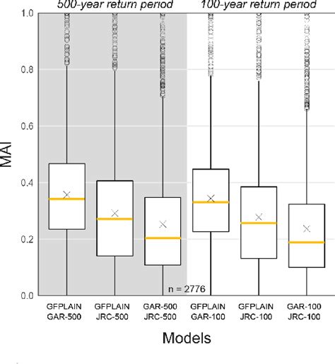 Figure 1 From Global Riverine Flood Risk How Do Hydrogeomorphic