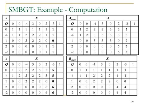 Ppt Subsequence Matching With Gaps And Tolerances A Query By Humming