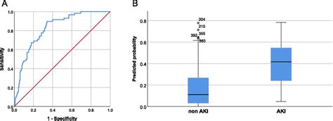 logistic regression models the model with the highest predictive