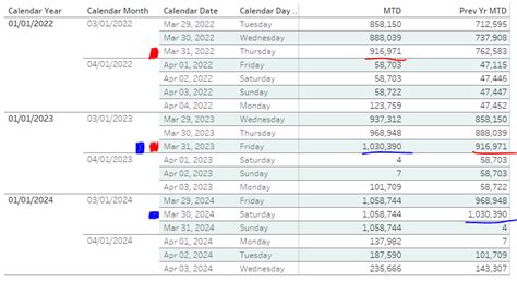Does Leap Year Has Impact On The Parallel Periods Calculation Atscale Help Center