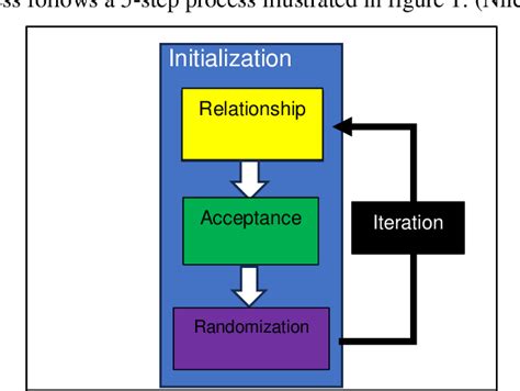 Figure 1 From Open Source Optimization Of Hybrid Monte Carlo Methods For Fast Response Modeling