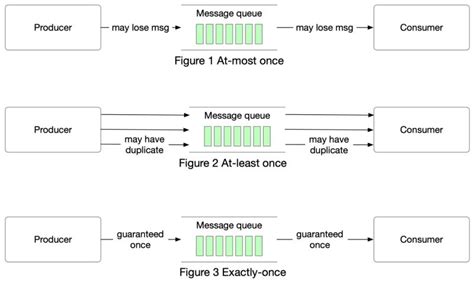 Softwareengineering Kafka Eventdrivenarchitecture Java