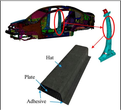 Figure From Finite Element Model Updating Of Composite With Adhesive Jointed Structure Under