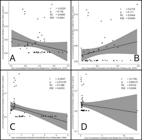 Accuracy Test Results Using Validation Data From This Study Download Scientific Diagram