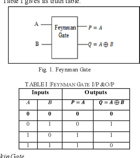 Figure 1 From Design And Development Of Ss Reversible Logic Gate And It