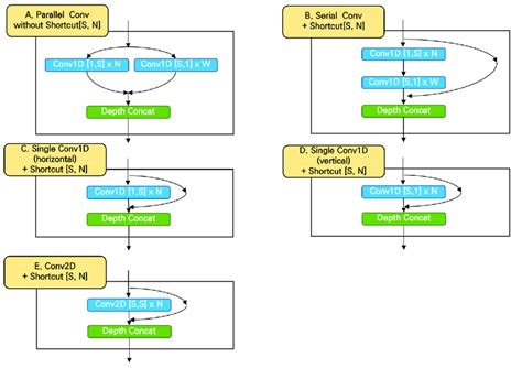 Proposed Network Structure For Calculus And Inflammation Classifications Download Scientific