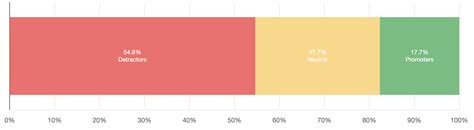 Pricing Ai Assistants For Productivity Suites Survey Results I Ibbaka