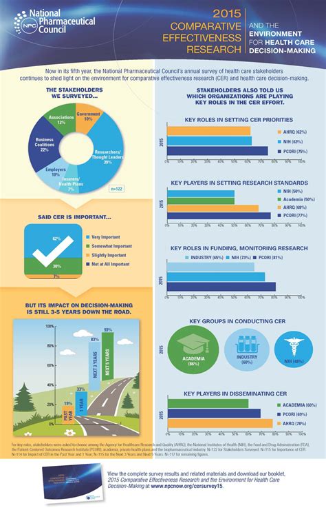 2015 Comparative Effectiveness Research And The Environment For Health