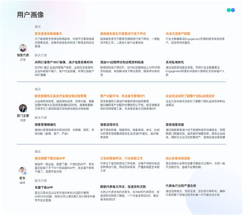 医药智能营销管理系统 移动端设计super朵 站酷zcool 医药智能营销管理系统 移动端设计super朵 站酷zcool