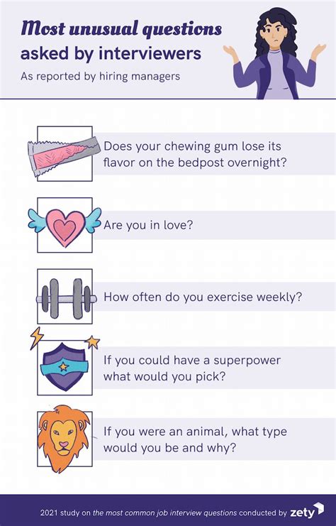 Most Common Interview Questions And The Best Answers