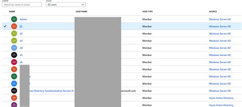 Azure Active Directory Microsoft Graph Api Initials Attribute Stack Overflow