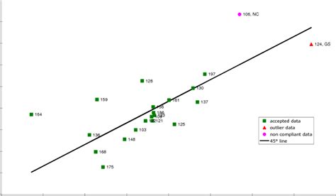 Youden Plot Sample 5 Download Scientific Diagram