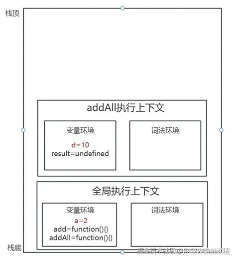 深入理解 Javascript 执行机制和闭包 知乎