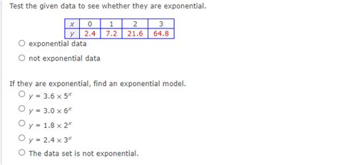 Solved Test The Given Data To See Whether They Are Chegg Com