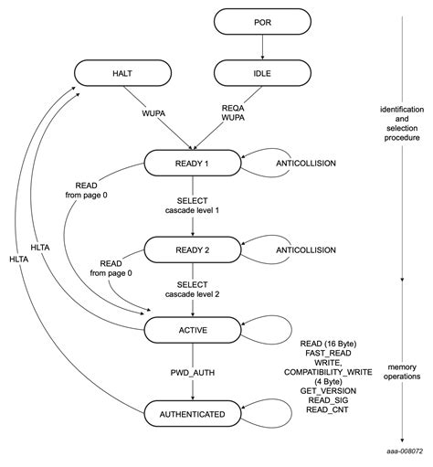 NFC 开发相关知识入门小程序 XGHeaven s Blog