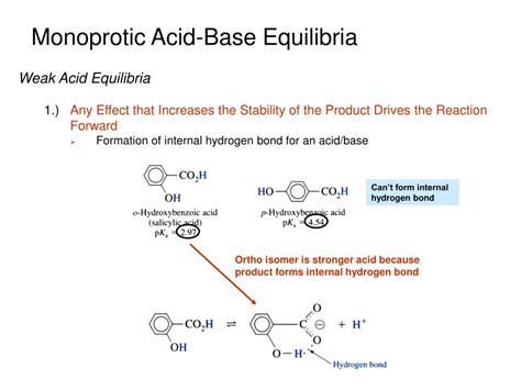 Ppt Monoprotic Acid Base Equilibria Powerpoint Presentation Free Download Id 3194691