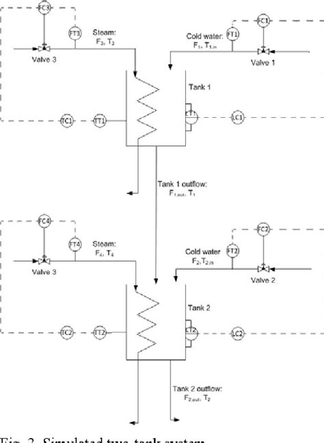 Figure 1 From Data Driven Fault Detection With Process Topology For