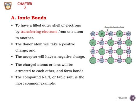 Chapter 2 Atomic Structure And Bonding Pptx