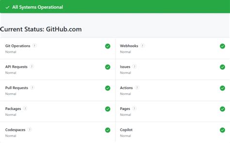 How To Fix Github 500 Error While Making A Pull Request