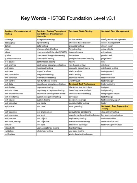 keywords istqb fl v3 1 download free pdf software testing computing