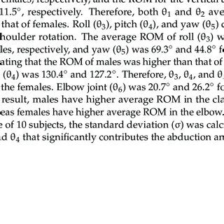 Data Collection For ROM For Males And Females Abduction And Download Scientific Diagram
