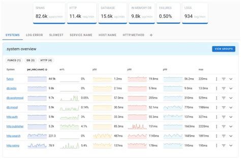 ☁️ Christian Huth On Linkedin Github Uptraceuptrace Open Source