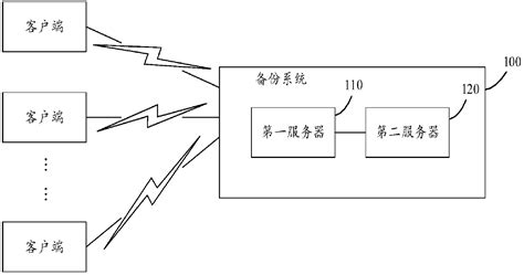 Data Recovery Method Device And System Eureka Patsnap