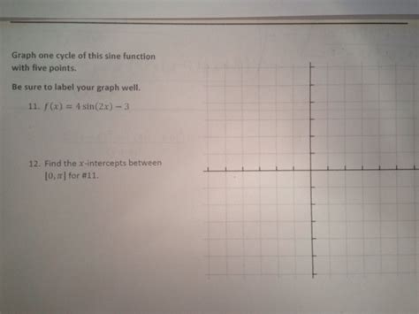 solved graph one cycle of this sine function with five