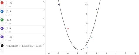 Least Squares Fitting How To Fit A Curve To Data Aleksandr Hovhannisyan