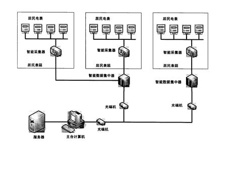 Centralized Meter Reading System Eureka Patsnap