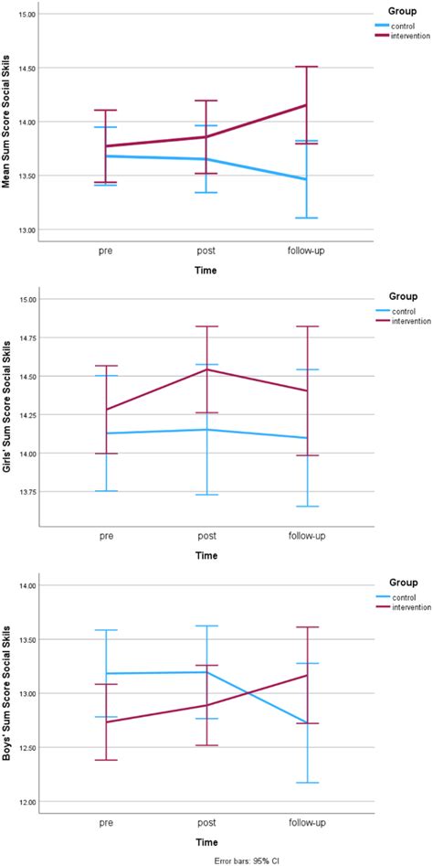通过社会情感学习促进同伴联系评估 至 岁儿童社会情感学习计划的干预效果机制和实施因素 Journal of Youth and Adolescence X MOL