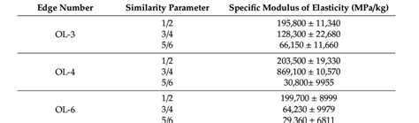 Specific Modulus Of Elasticity Download Scientific Diagram