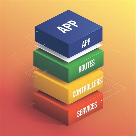 Diego Josue Lopez On Linkedin Nodejs Expressjs Backenddevelopment