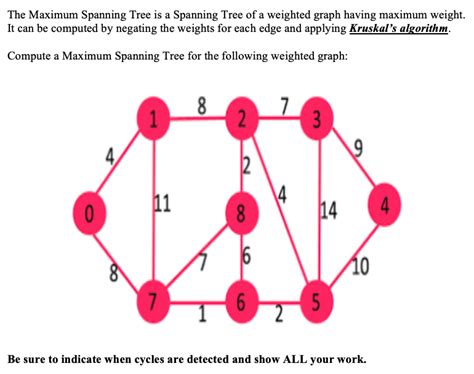 Solved The Maximum Spanning Tree Is A Spanning Tree Of A