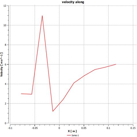 Mixing Efficiency Of A Mixing Tee ANSYS FLUENT Skill Lync