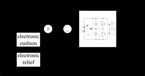 Feedforward Actuator Level Baseline Controller For Dc Actuators Due To