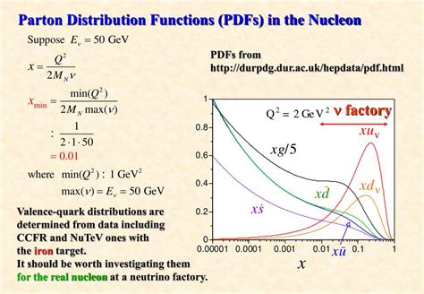 Ppt Nuclear Modifications Of Parton Distribution Functions Powerpoint Presentation Id4367045