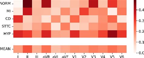 figure 6 from explainable deep learning based system for multilabel