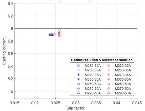 Efficiency Improvement Of Induction Motors Via Rotor Slot And Tooth Structure Optimization Castman