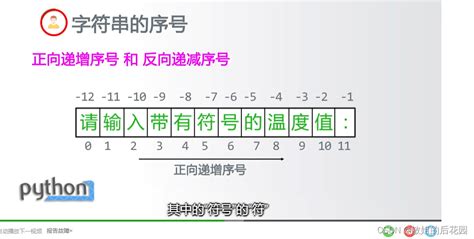 Python字符串的索引字符串的第一和倒数第一个索引tempstr 0 中的 Csdn博客
