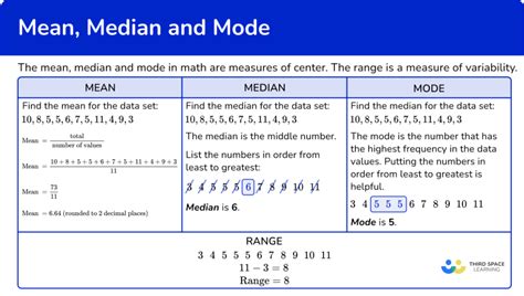 Mean Median Mode - Math Steps, Examples & Questions