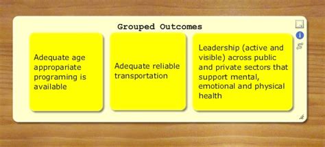 File Outcome Group TOCO Help Wiki