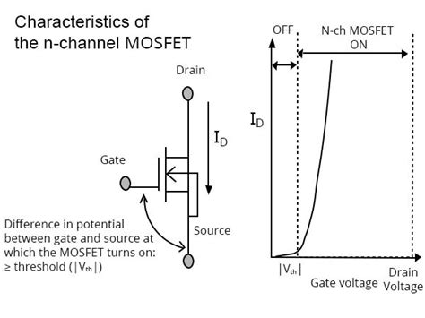 What Is Gate Threshold Voltage Of A Mosfet Everything Pe