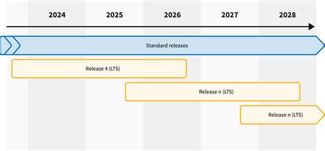 Release Cycle 10duke Enterprise